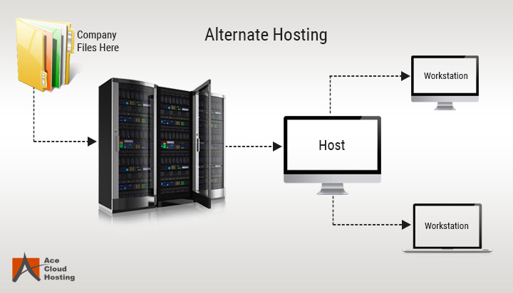 QuickBooks Hosting Mode: How File Sharing Works?