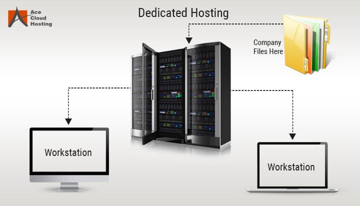 QuickBooks Hosting Mode: How File Sharing Works?