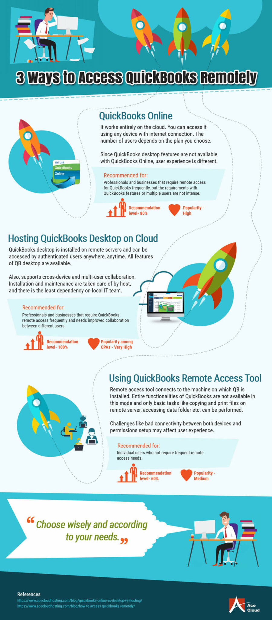 How to Access QuickBooks Desktop Remotely