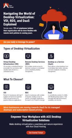What is Desktop Virtualisation and its types | Acecloudhosting