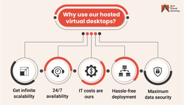 What is Hosted Virtual Desktop ( HVD ) and How It Works?