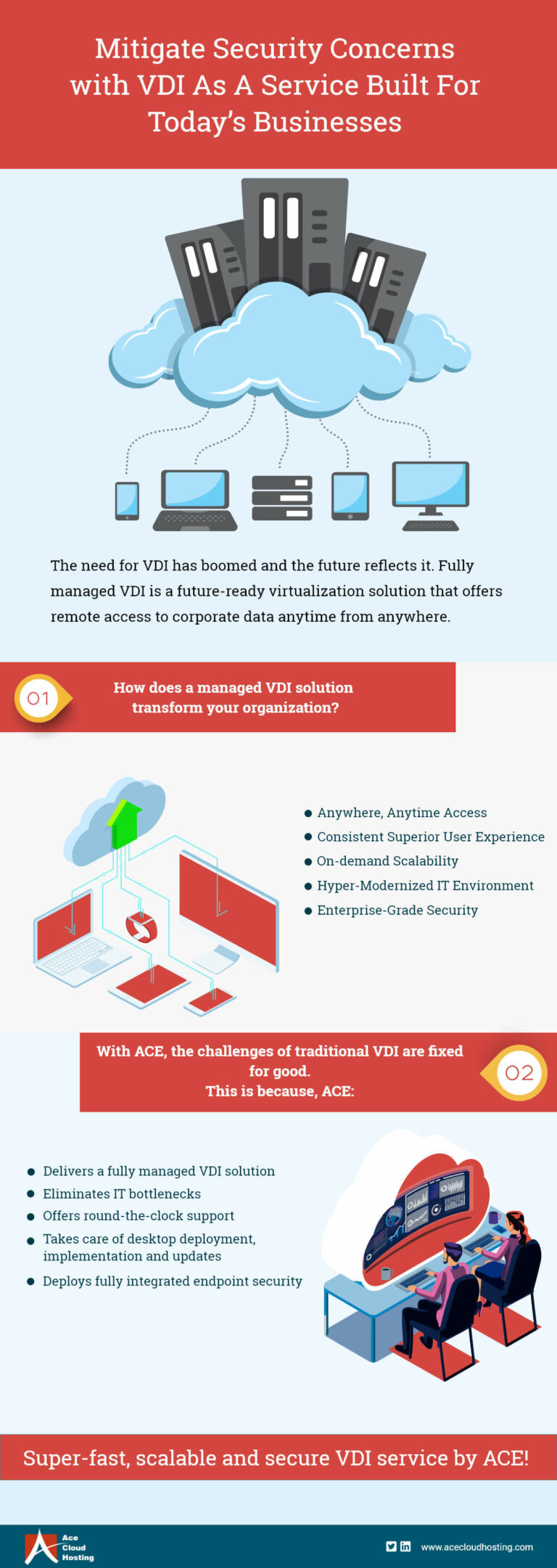VDI as a Service | Fully managed VDI services