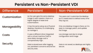 Persistent VDI vs. Non-Persistent VDI: Which one to choose for your ...