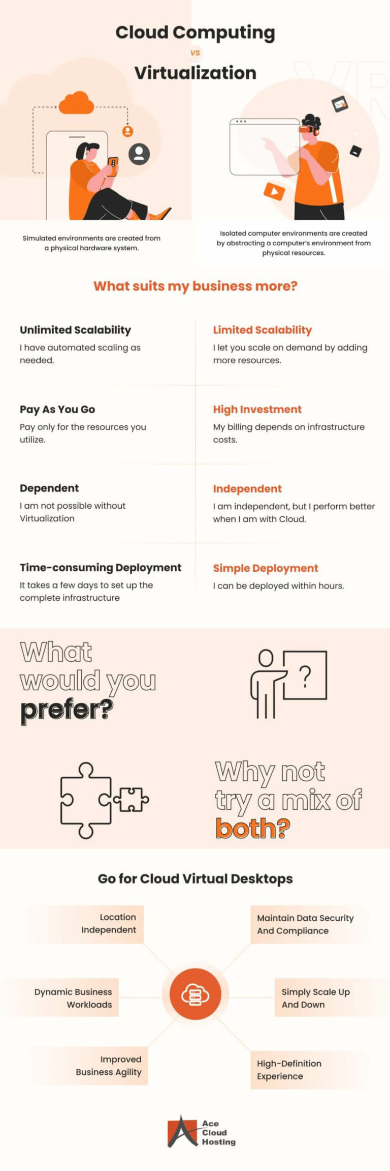Virtualization Vs. Cloud Computing | Ace Cloud Hosting