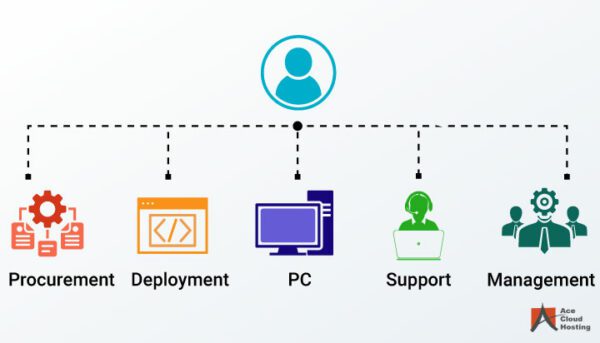 What is PC-as-a-Service (PCaaS) and What are its Benefits?
