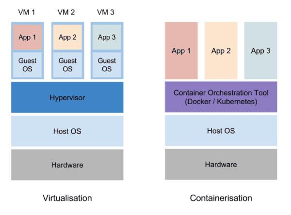 What is Hypervisor? What is the role of the hypervisor in virtualization?