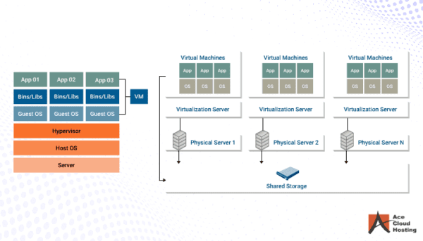 What is a Virtual Machine? Understanding the Basics and Benefits