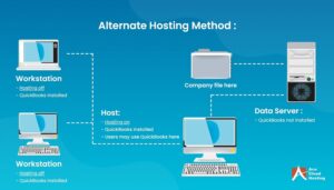 Cloud-Based QuickBooks Hosting: Benefits and Features