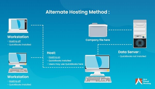 Cloud-Based QuickBooks Hosting: Benefits and Features