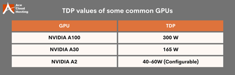What is TDP for CPUs and GPUs (How Does It Work)