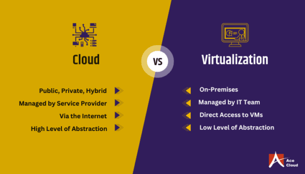 Virtualization Vs. Cloud Computing: What Are The Difference?
