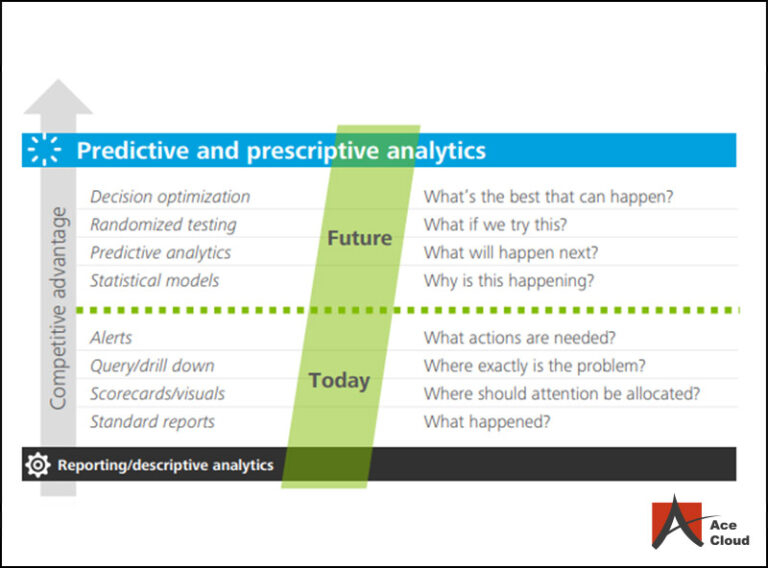 Top 7 Technology Trends Shaping the Future of Tax [2024]
