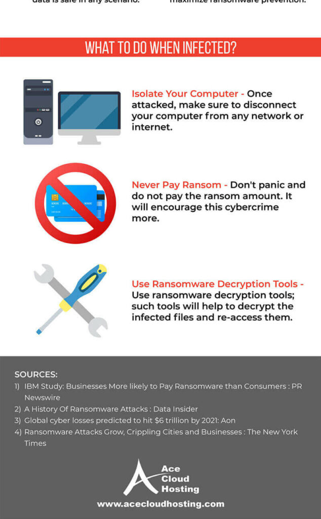 Ransomware - A Beginner's Guide [Infographic]