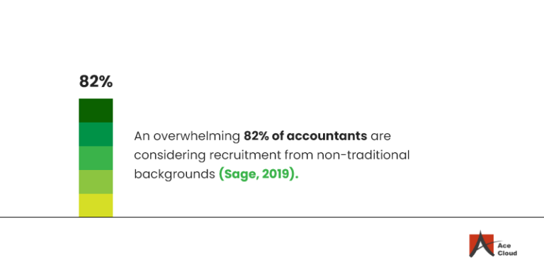 92 Surprising Accounting Stats & Facts 2026 You Should Know