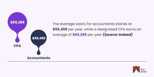 92 Surprising Accounting Stats & Facts 2026 You Should Know