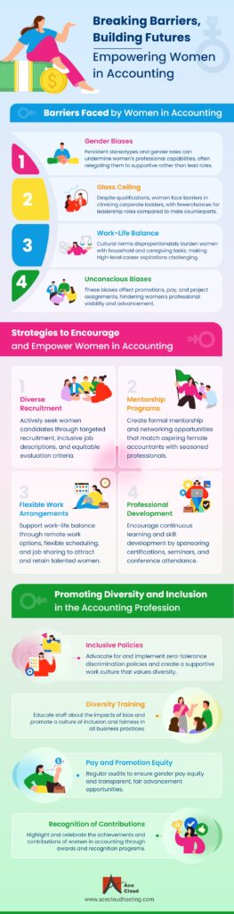 Women in Accounting - An Overview For Female Accountants