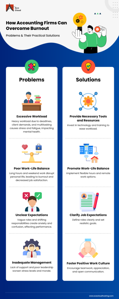 Top Challenges Accounting Firms Face - Part 1 - Burnout