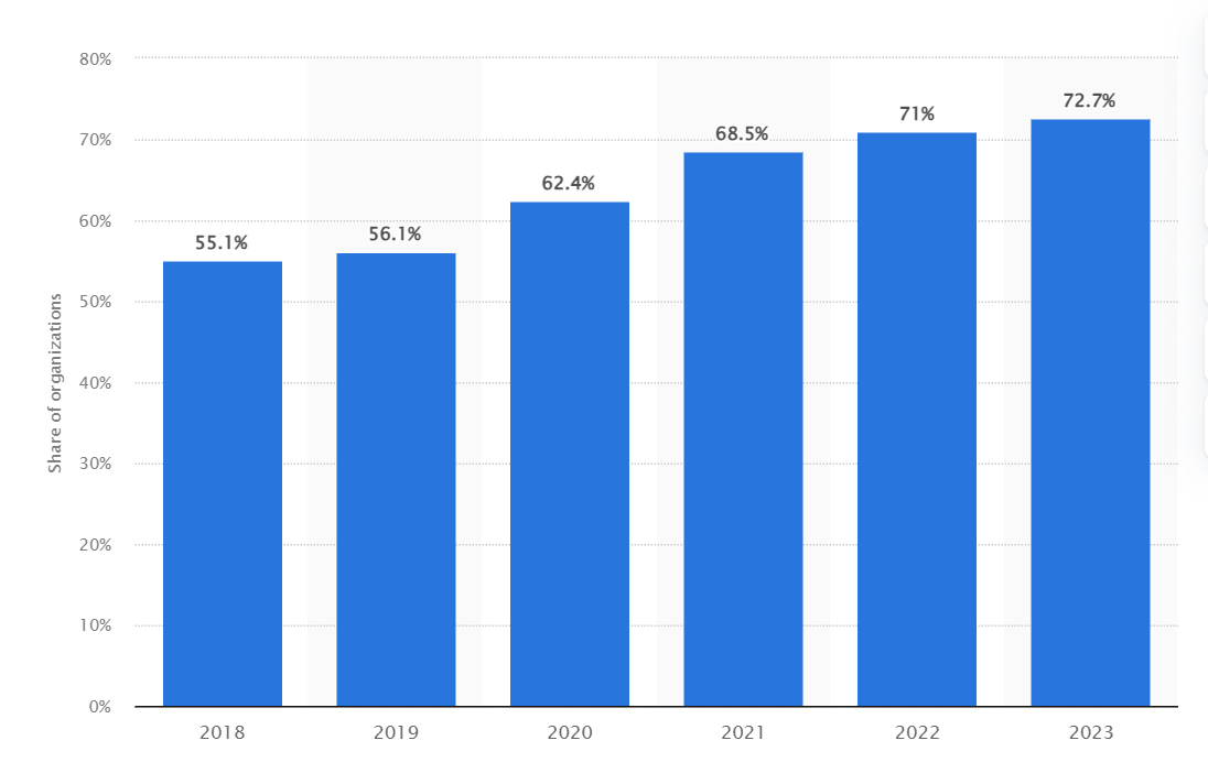 Top Challenges Accounting Firms Face - Part 2 – Tech and Trends