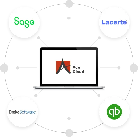 Managed Cyber Security Service Provider - Ace Cloud Hosting