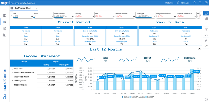 Sage Intelligence vs. Enterprise Intelligence: Key Differences