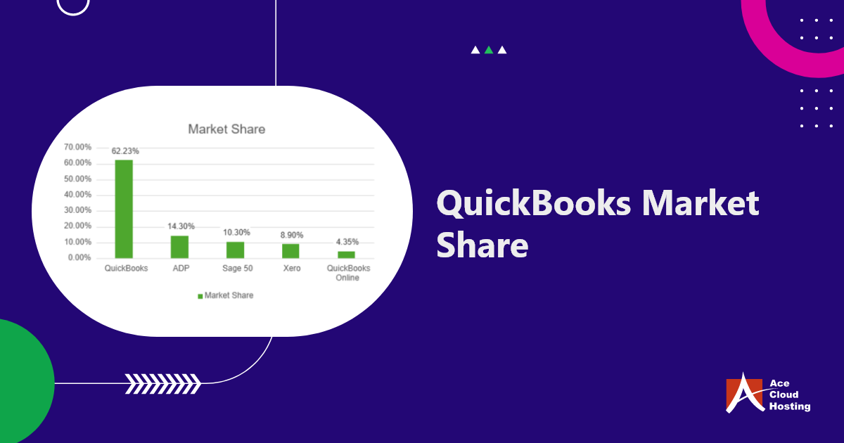 QuickBooks Market Share: Global & Industry Insights [2026]